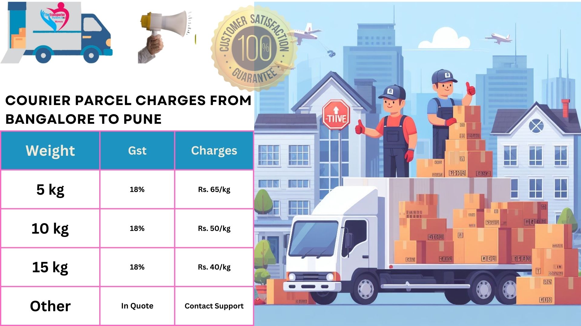 Courier and Luggage Services from Bangalore to Pune | TheTransporter