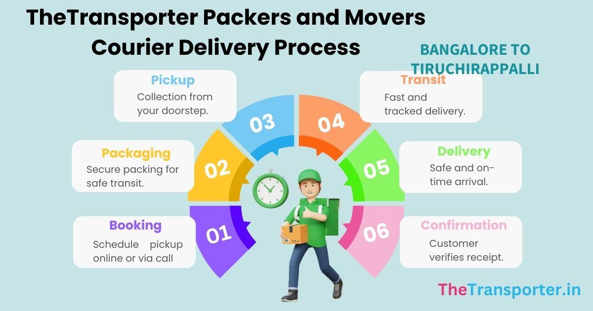 Courier Services from Bangalore to Tiruchirappalli - Affordable Rates