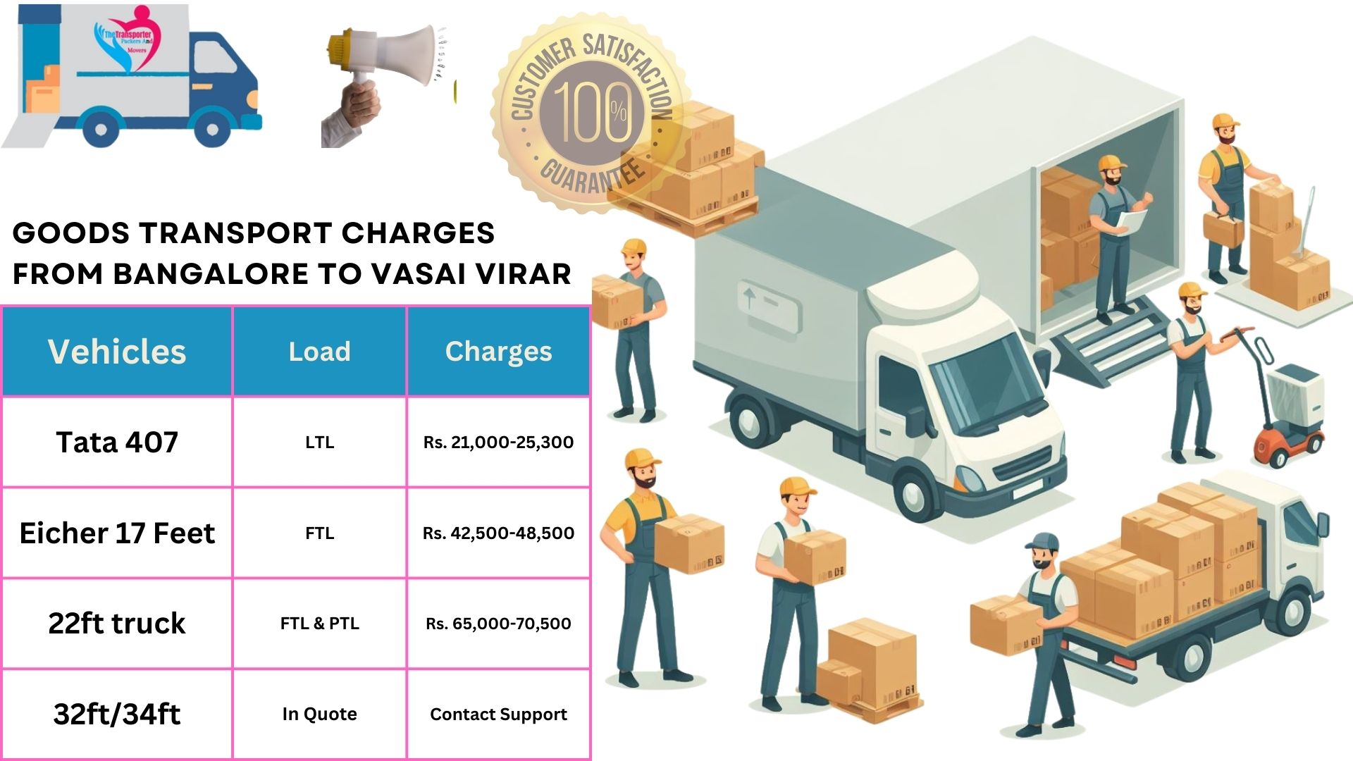 Transport Services From Bangalore to Vasai Virar | TheTransporter