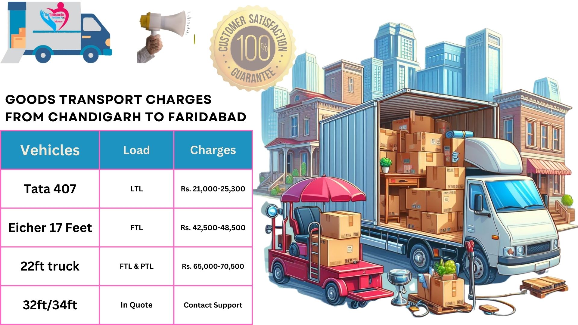 Goods Transport Charges: Chandigarh to Faridabad - TheTransporter
