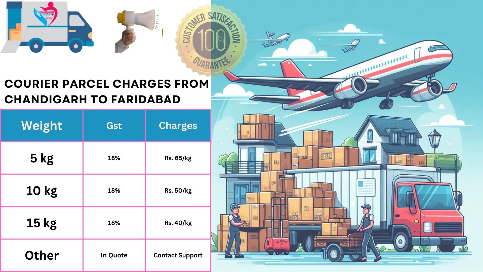 Parcel and Courier Services from Chandigarh to Faridabad | TheTransporter
