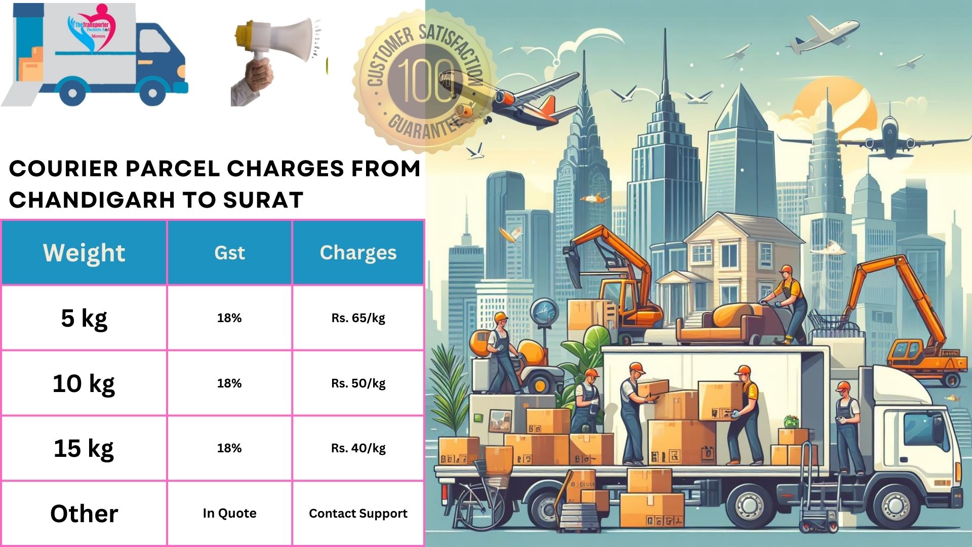 Chandigarh to Surat Courier and Parcel Services | TheTransporter