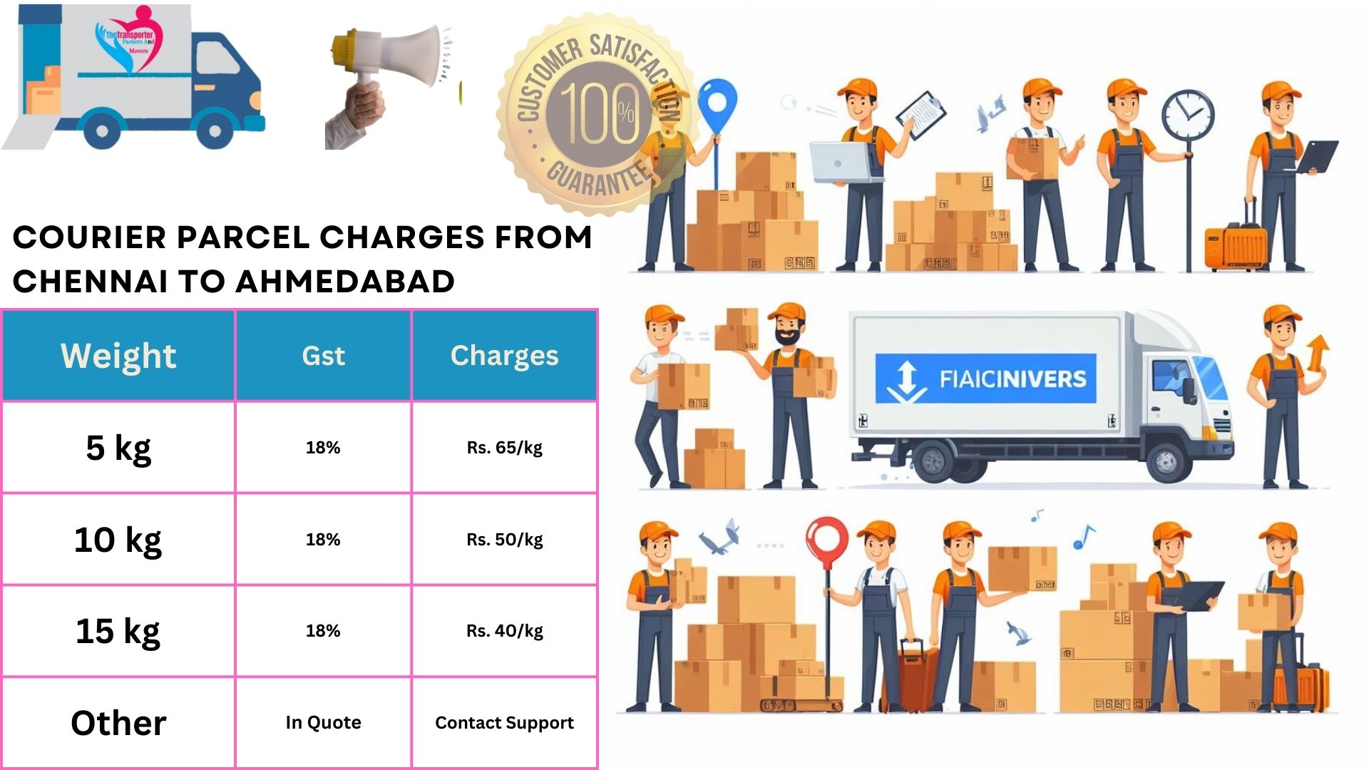 Parcel Cost and Luggage Transport From Chennai to Ahmedabad ...