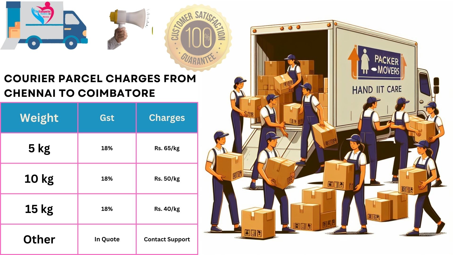Parcel Cost and Courier Services From Chennai to Coimbatore ...