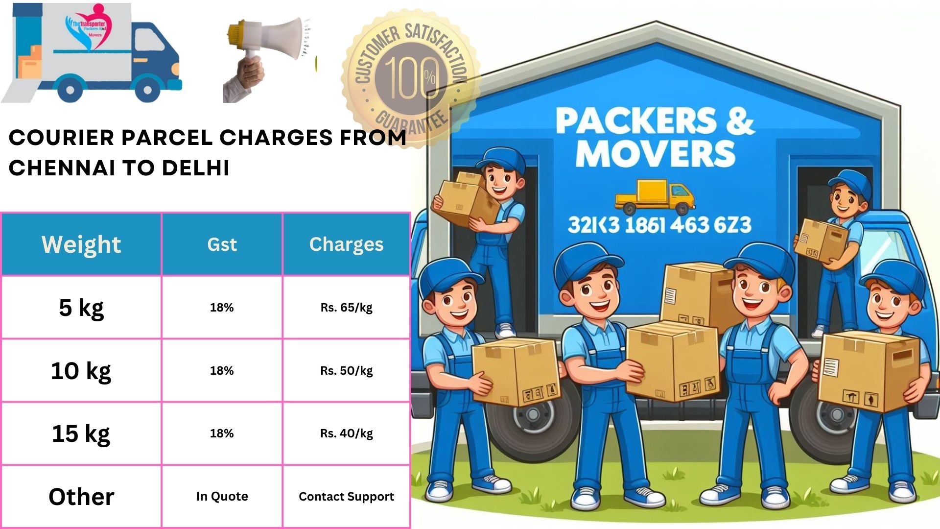 Affordable Parcel Services from Chennai to Delhi | TheTransporter