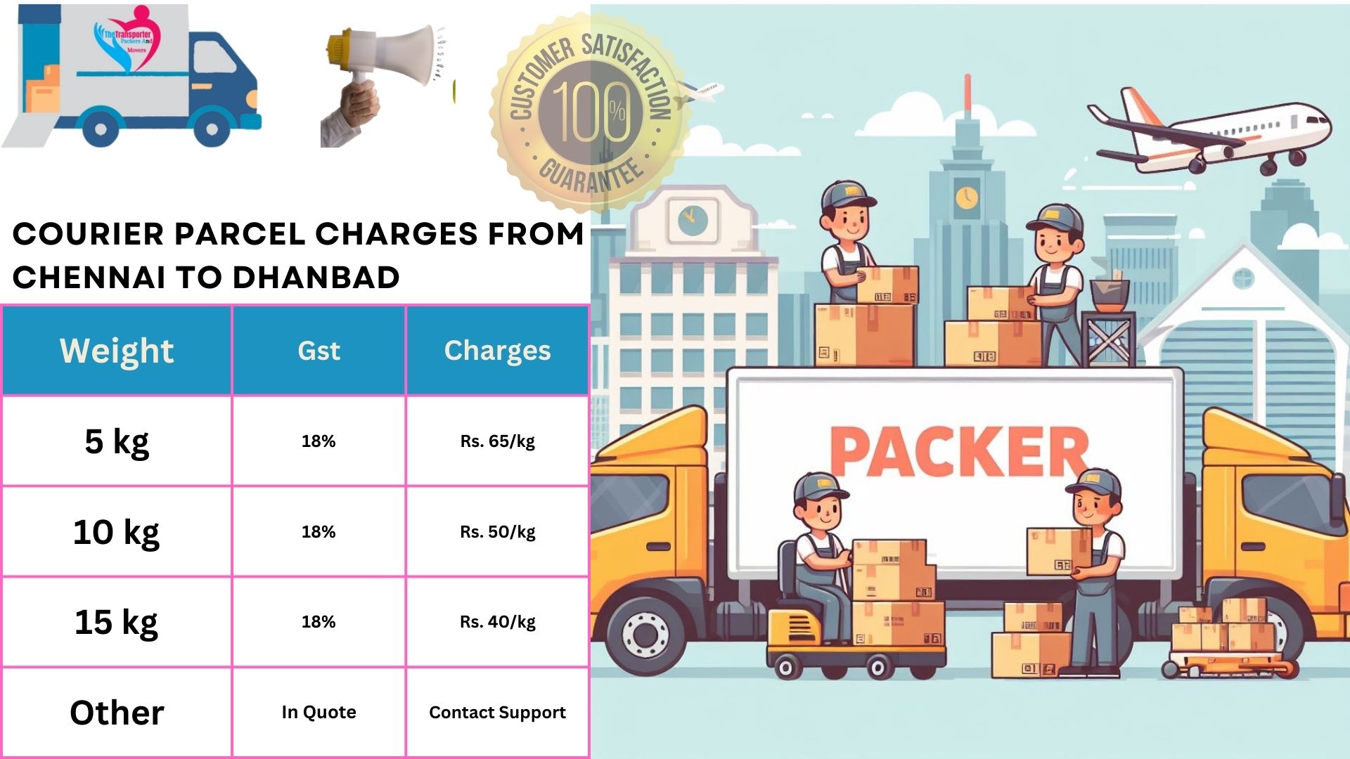 Courier and Luggage Transport From Chennai to Dhanbad | TheTransporter