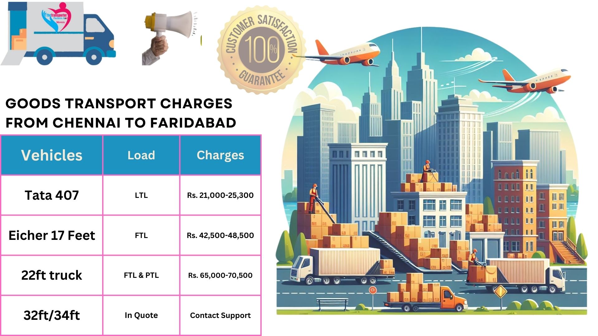Truck Transport Services From Chennai to Faridabad | TheTransporter
