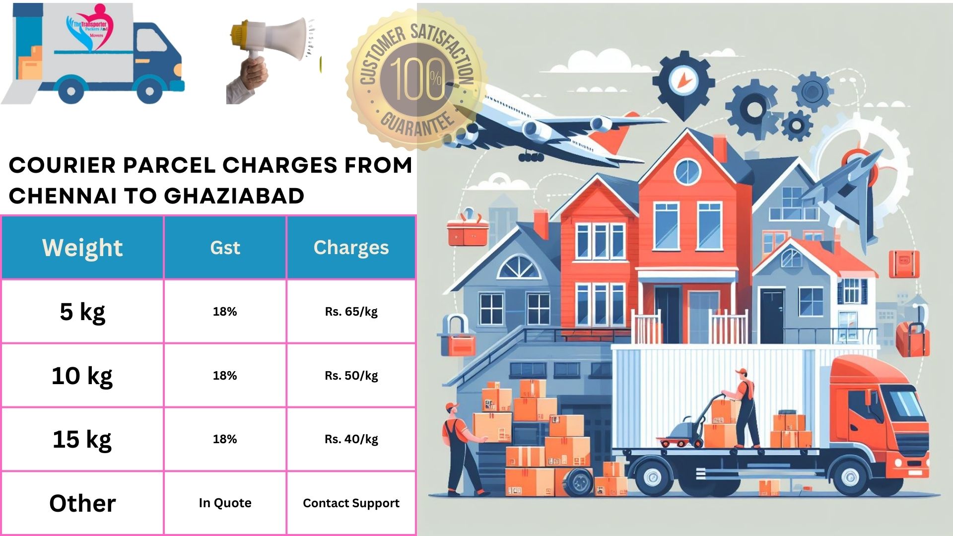 Fast and Secure Luggage Transport From Chennai to Ghaziabad ...
