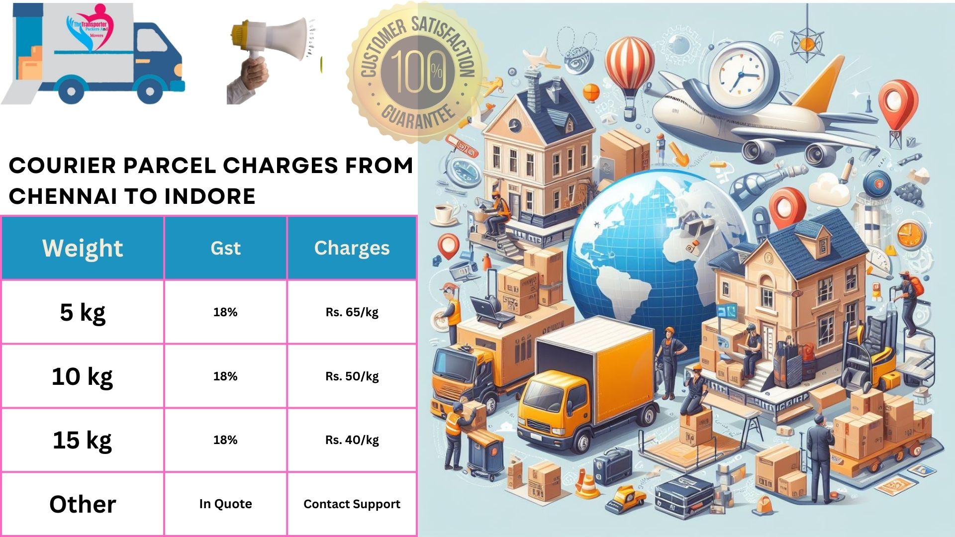 Courier and Parcel Services From Chennai to Indore | TheTransporter