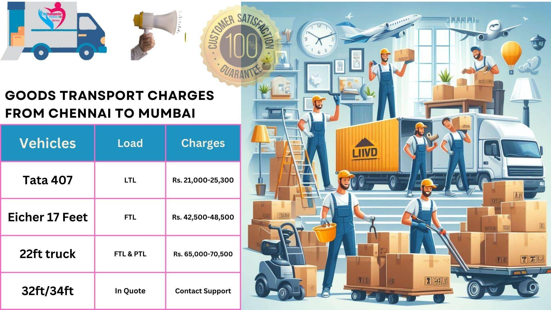 Courier and Parcel Services From Chennai to Mumbai | TheTransporter