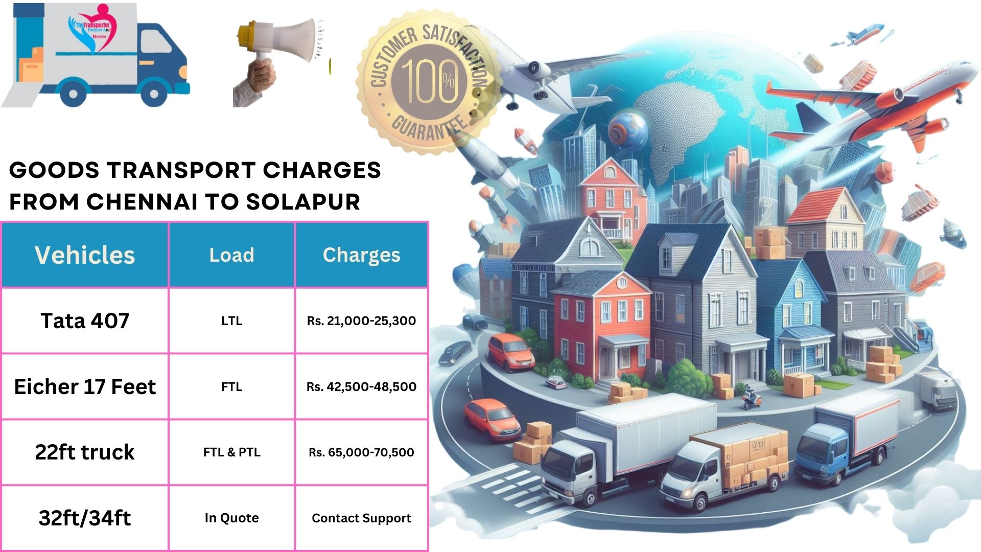 Cost-Effective Transport Services From Chennai to Solapur