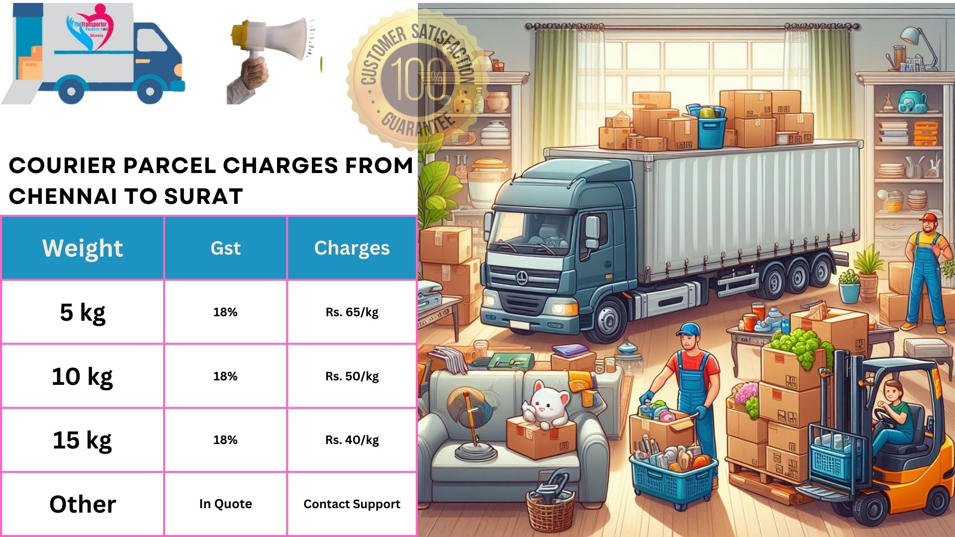 Parcel and Luggage Transport From Chennai to Surat - TheTransporter