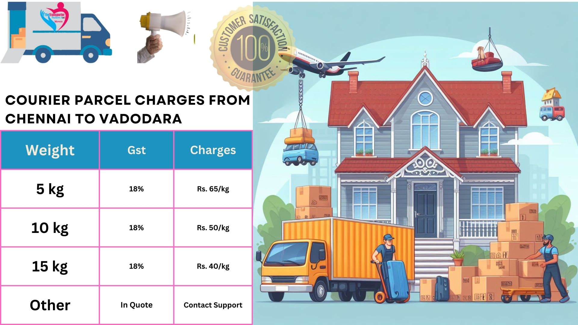 Parcel Cost and Courier Charges From Chennai to Vadodara - TheTransporter