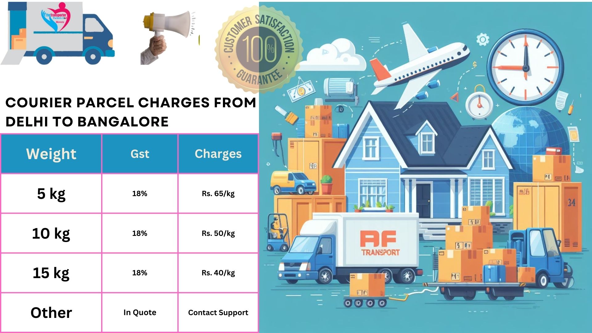 Parcel and Courier Services from Delhi to Bangalore | TheTransporter