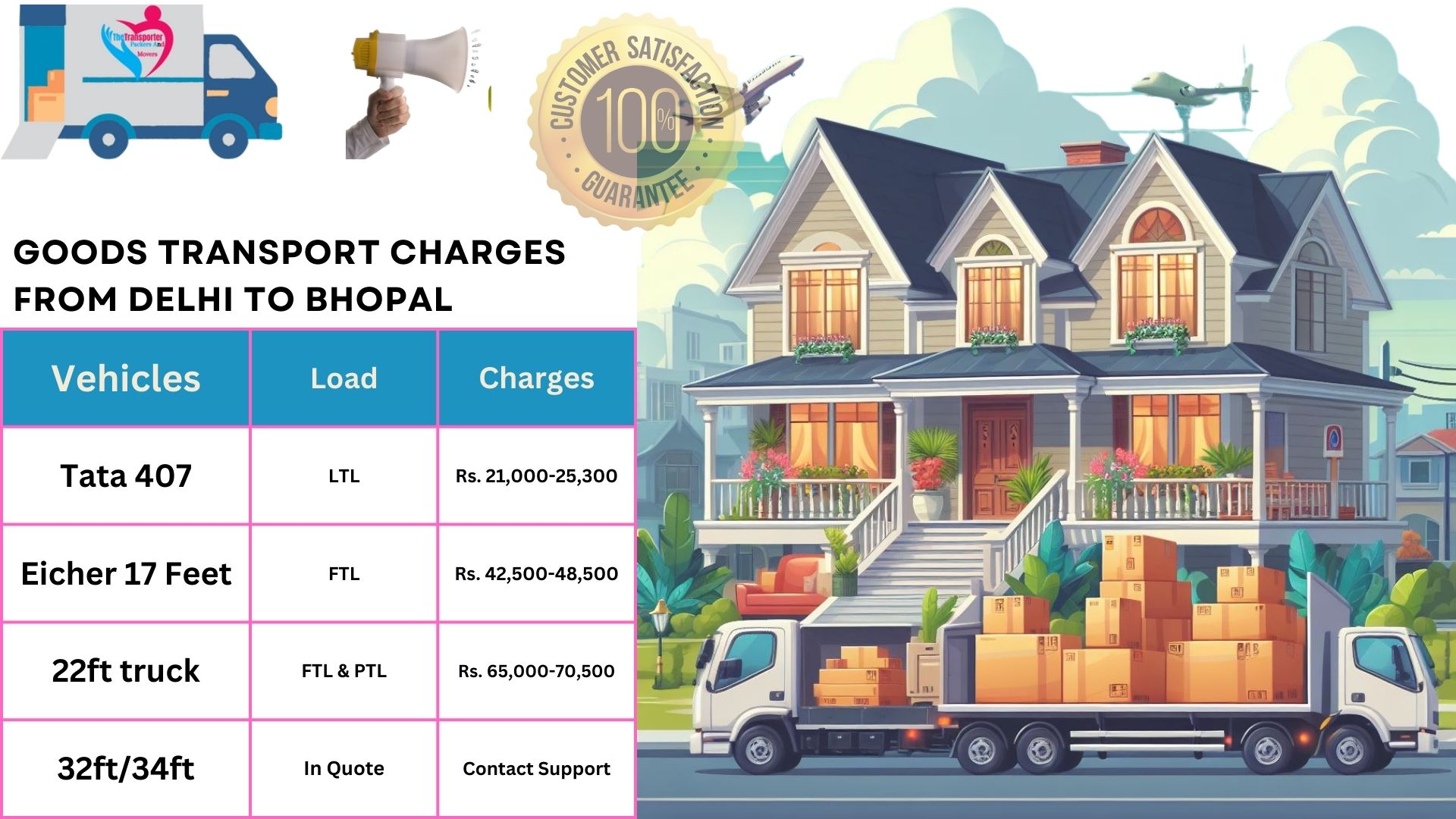 Goods and Bike Transport Rates From Delhi to Bhopal - TheTransporter