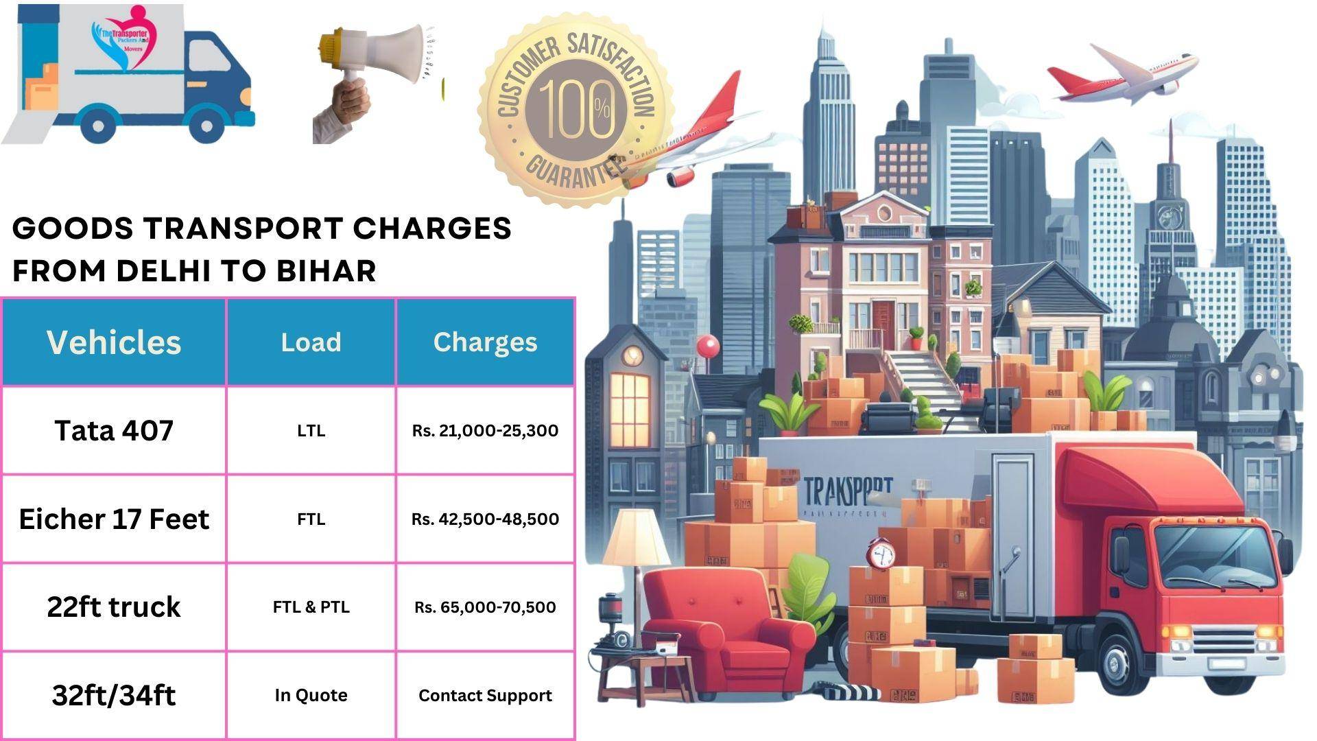 Easy Transport Service From Delhi to Bihar with TheTransporter