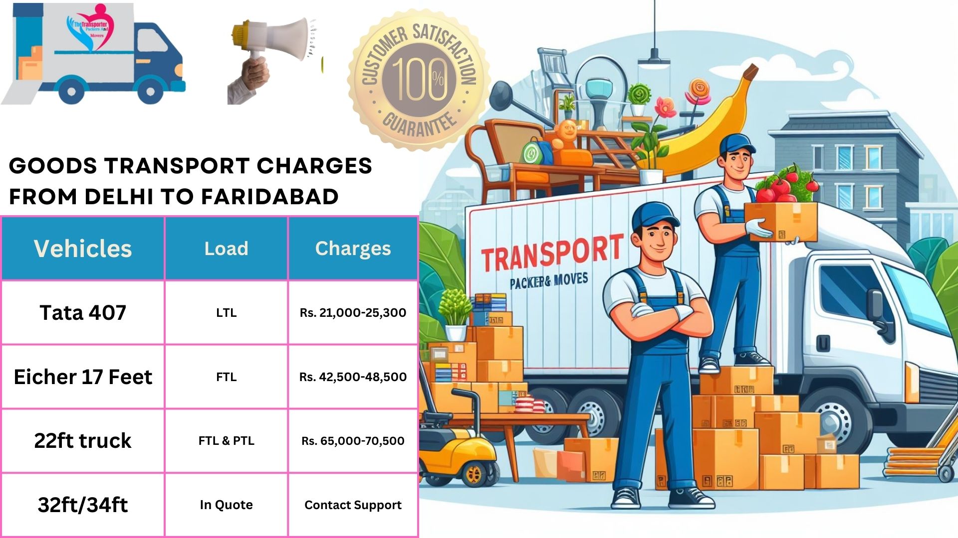 Local Transport Services From Delhi to Faridabad - TheTransporter