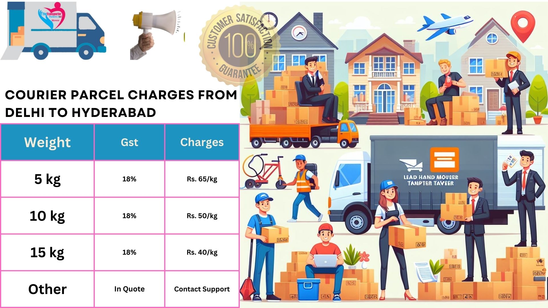 Courier and Parcel Services From Delhi to Hyderabad | TheTransporter
