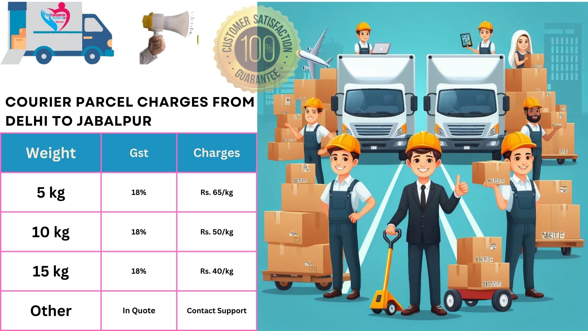 Parcel Cost and Courier Services From Delhi to Jabalpur | TheTransporter