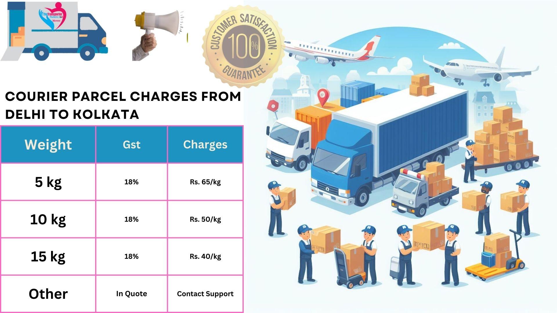 Parcel and Luggage Transport From Delhi to Kolkata - TheTransporter