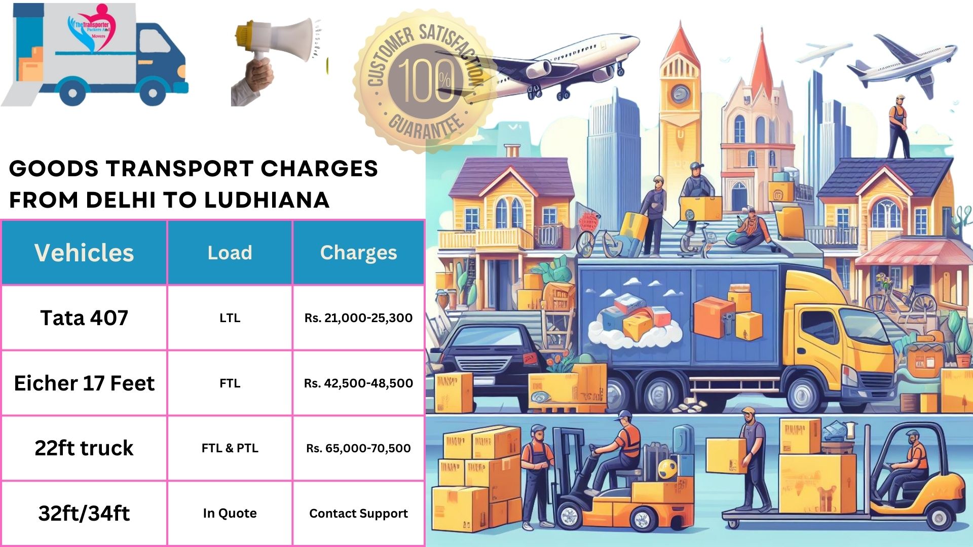Affordable Goods Transport Charges From Delhi to Ludhiana | TheTransporter