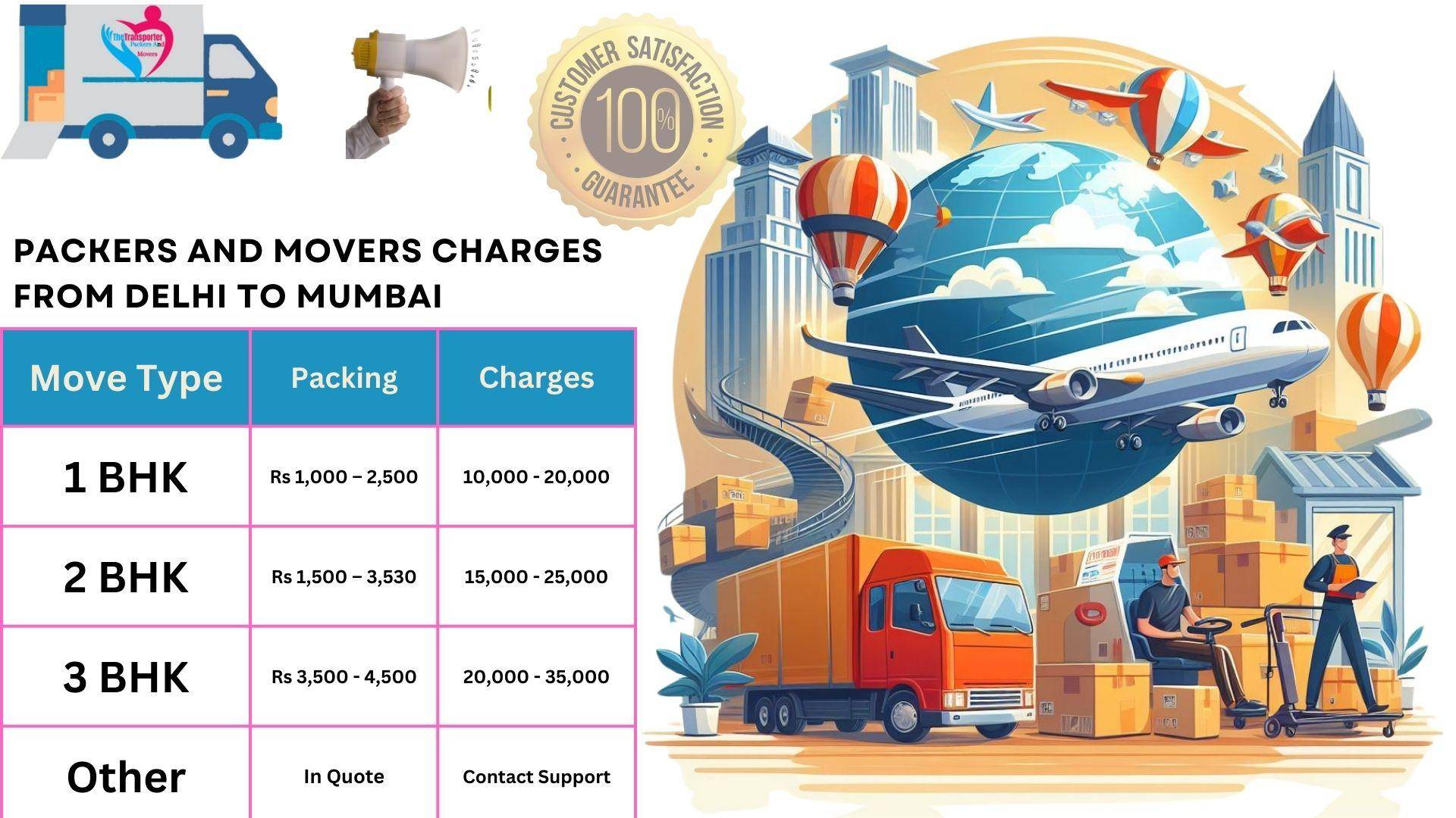 Household Items Shifting Charges Delhi to Mumbai by TheTransporter