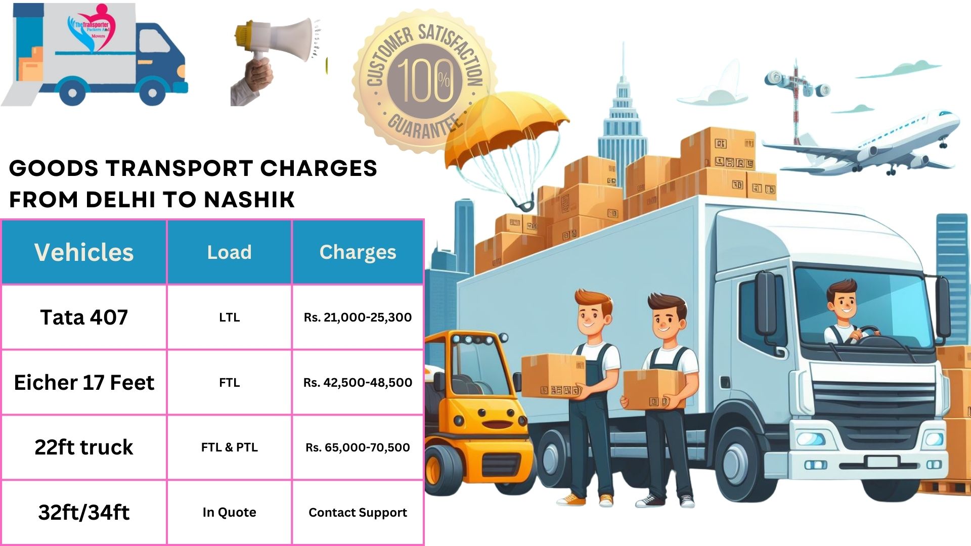 Cost-Effective Truck Transport Charges From Delhi to Nashik ...