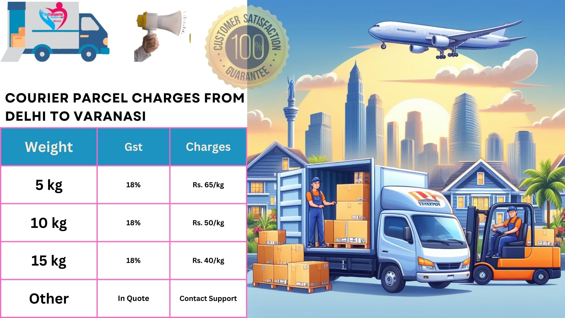 Luggage and Parcel Transport From Delhi to Varanasi - TheTransporter