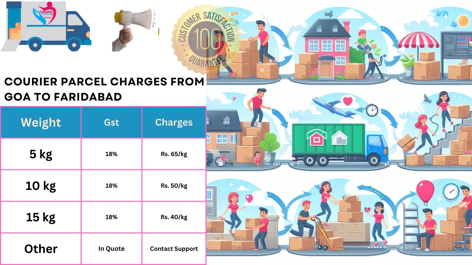 TheTransporter: Courier and Parcel Services From Goa to Faridabad