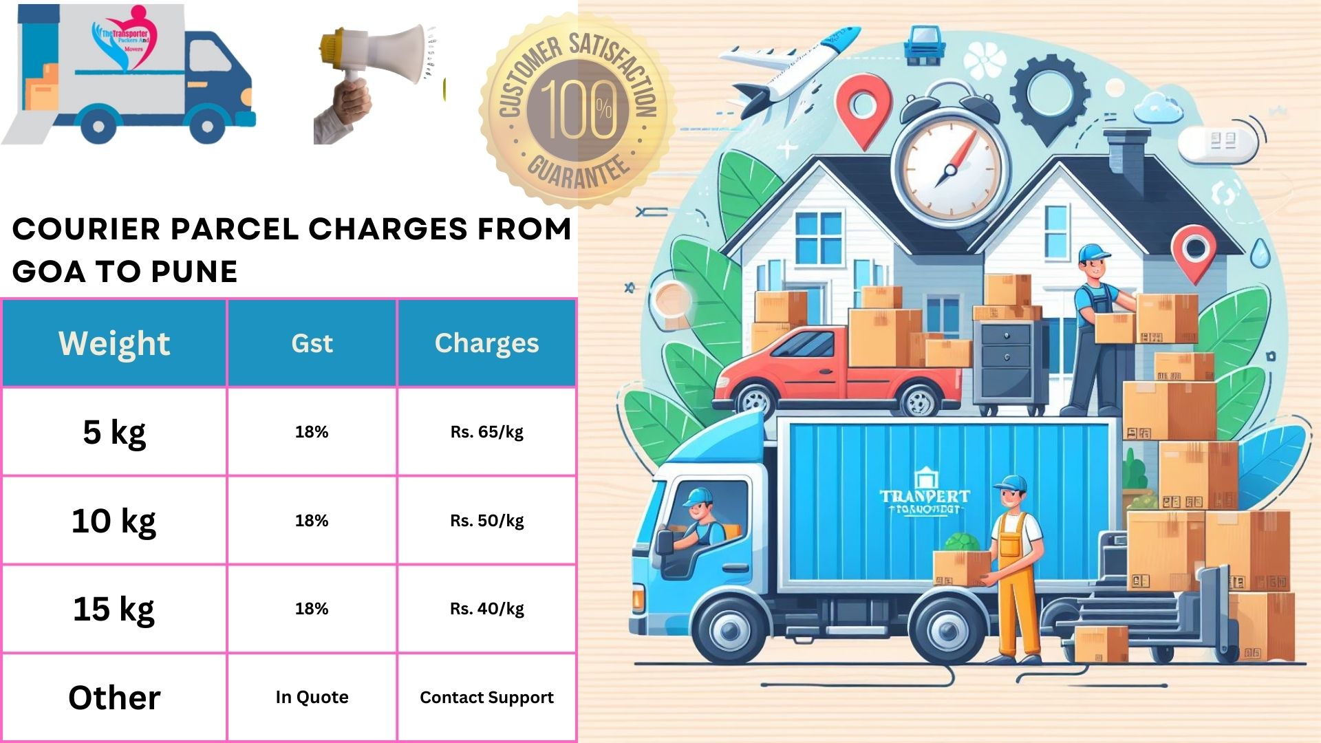 Courier and Luggage Services from Goa to Pune | TheTransporter