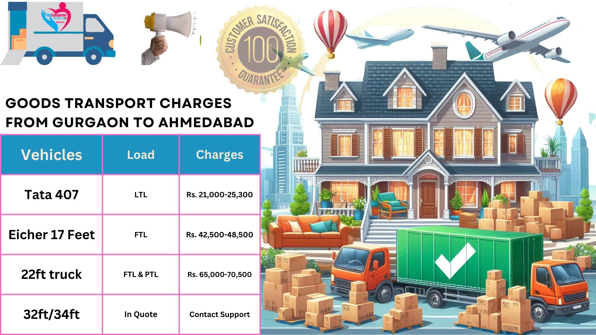 Top Truck Transport Services From Gurgaon to Ahmedabad | TheTransporter