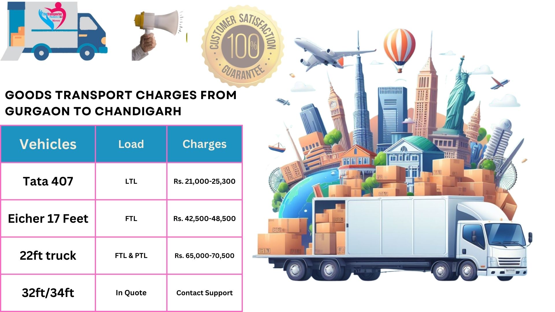 Affordable Transport Services From Gurgaon to Chandigarh | TheTransporter