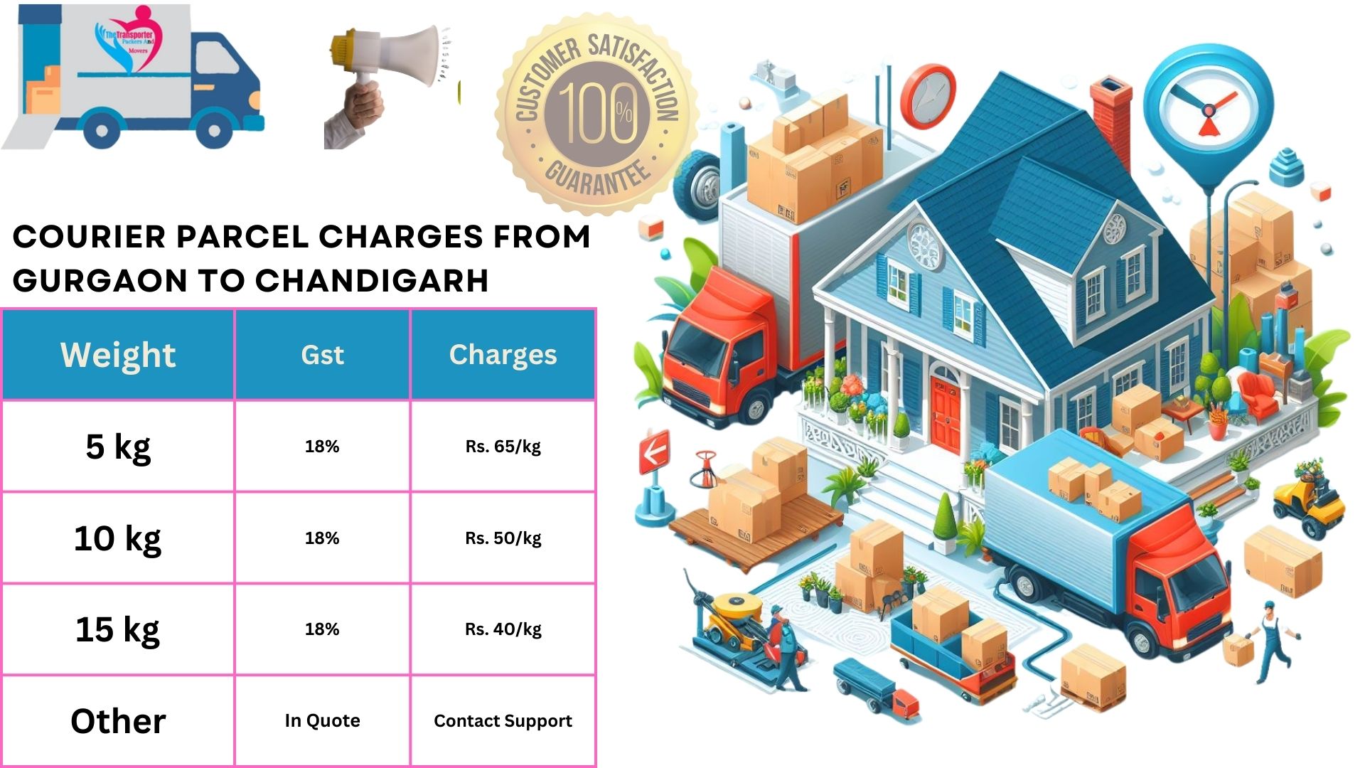Parcel and Luggage Transport From Gurgaon to Chandigarh | TheTransporter
