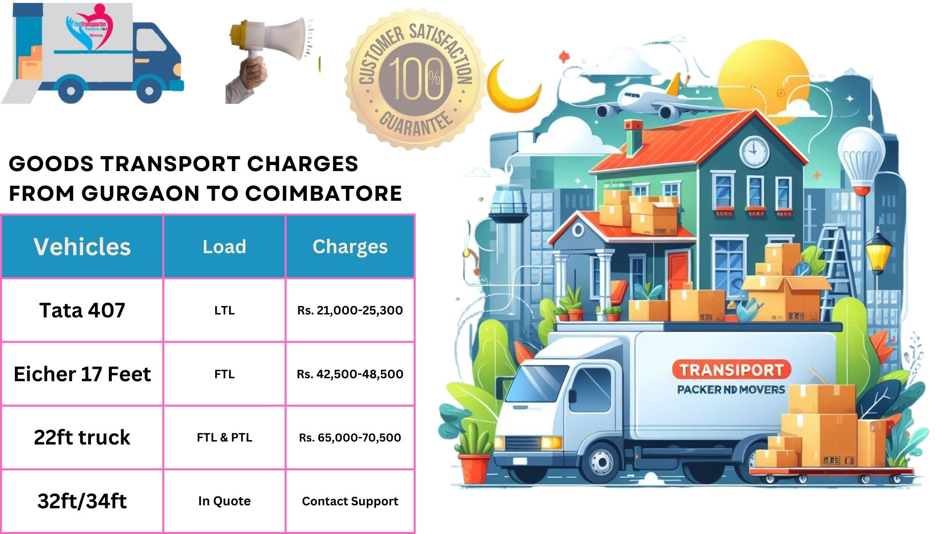 Quick Transport Services From Gurgaon to Coimbatore | TheTransporter