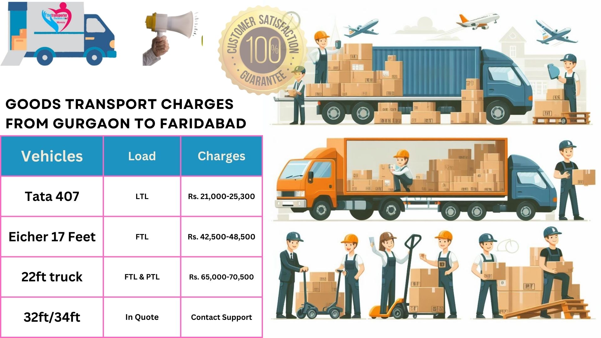 Local Transport Services From Gurgaon to Faridabad | TheTransporter