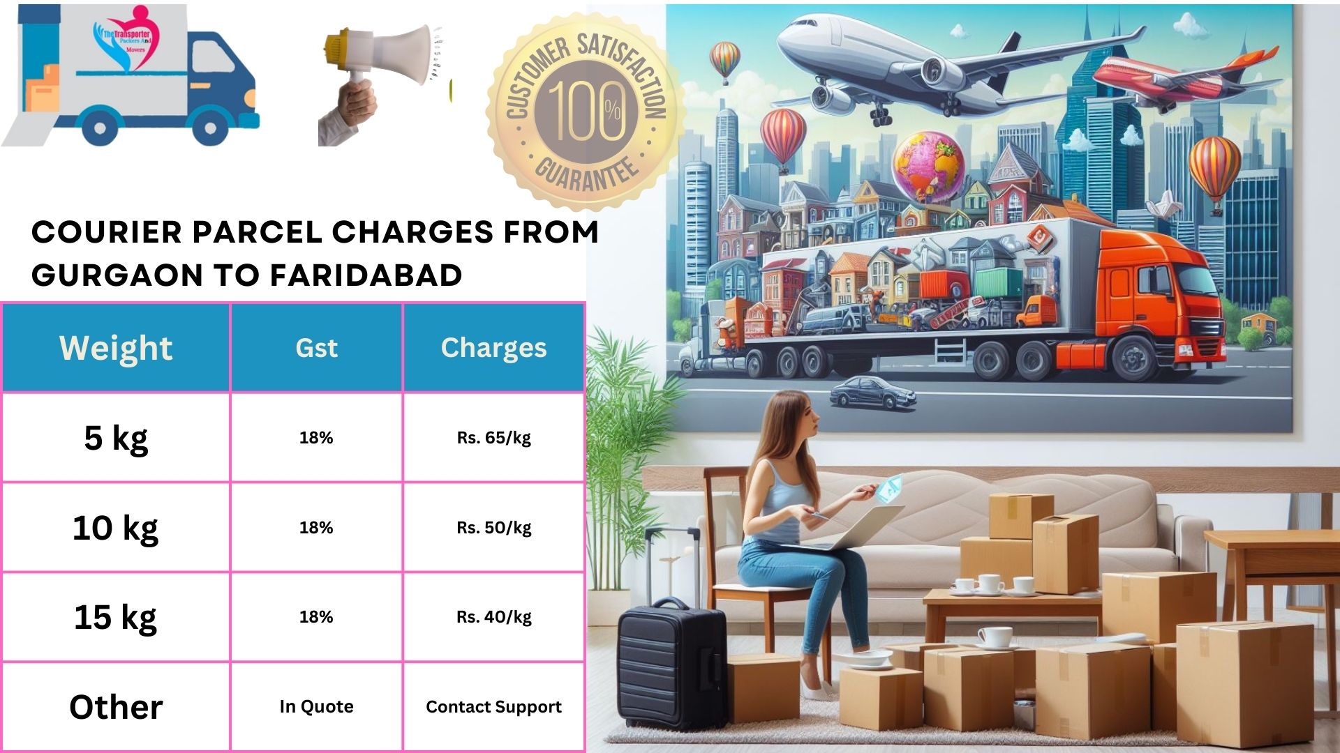 Courier and Parcel Cost From Gurgaon to Faridabad | TheTransporter