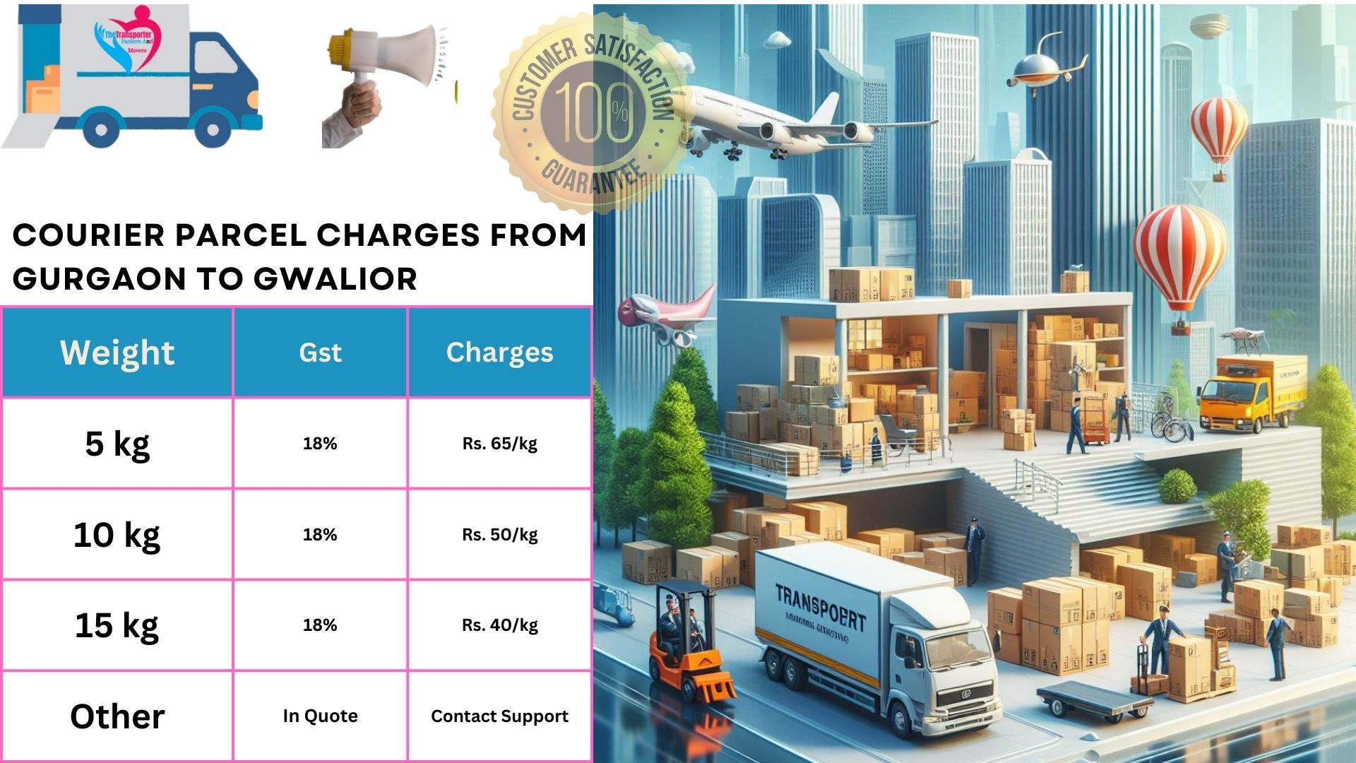 Parcel Cost and Courier Services From Gurgaon to Gwalior | TheTransporter