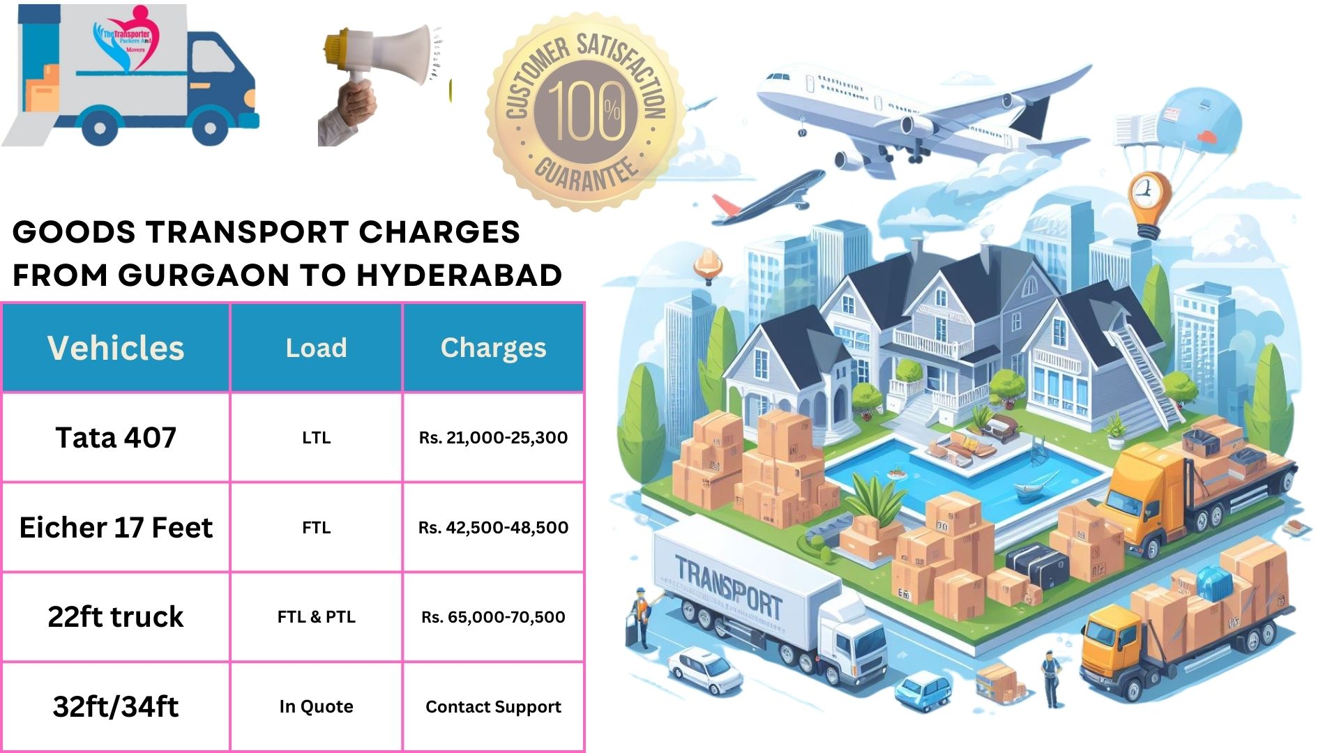 Bike and Car Transport Rates from Gurgaon to Hyderabad | TheTransporter