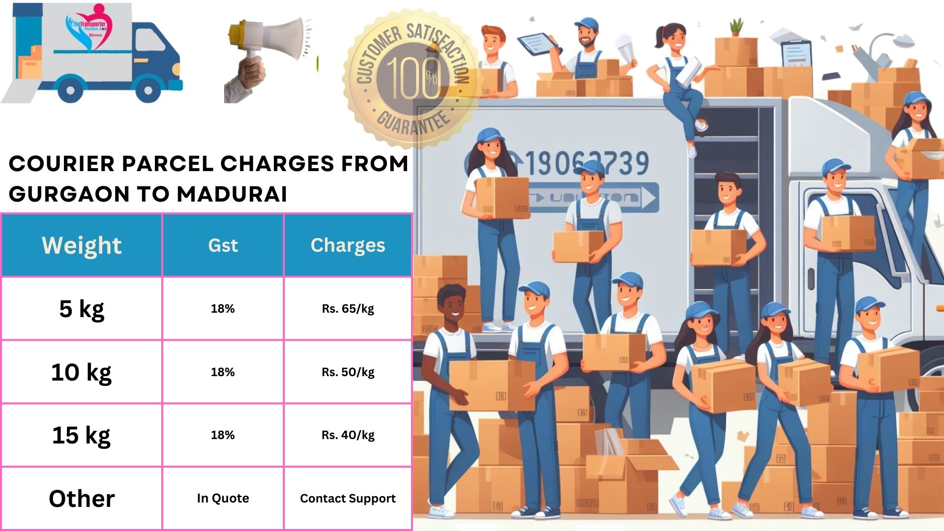 Reliable Luggage Transport From Gurgaon to Madurai | TheTransporter