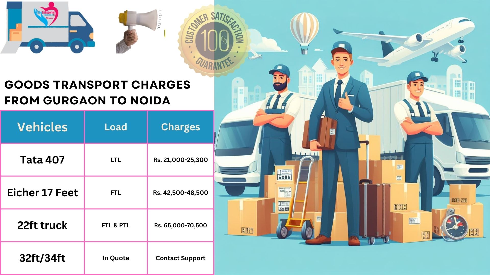 Truck and Car Transport Services from Gurgaon to Noida | TheTransporter