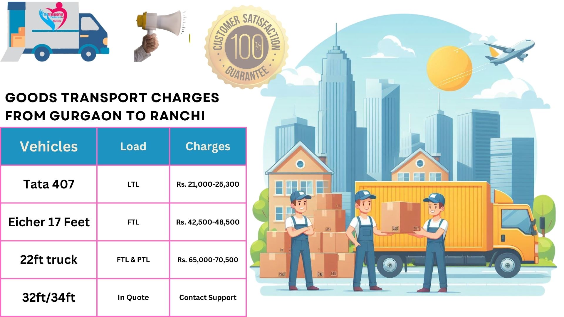 Affordable Parcel and Luggage Transport From Gurgaon to Ranchi ...