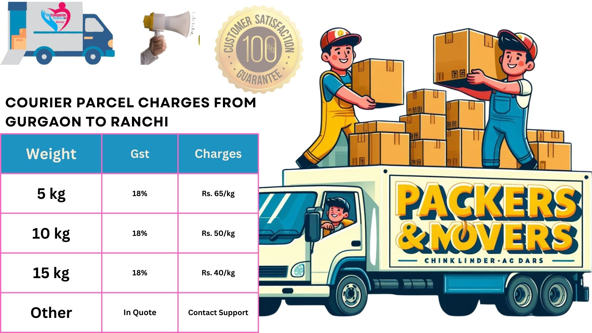Affordable Parcel and Luggage Transport From Gurgaon to Ranchi ...