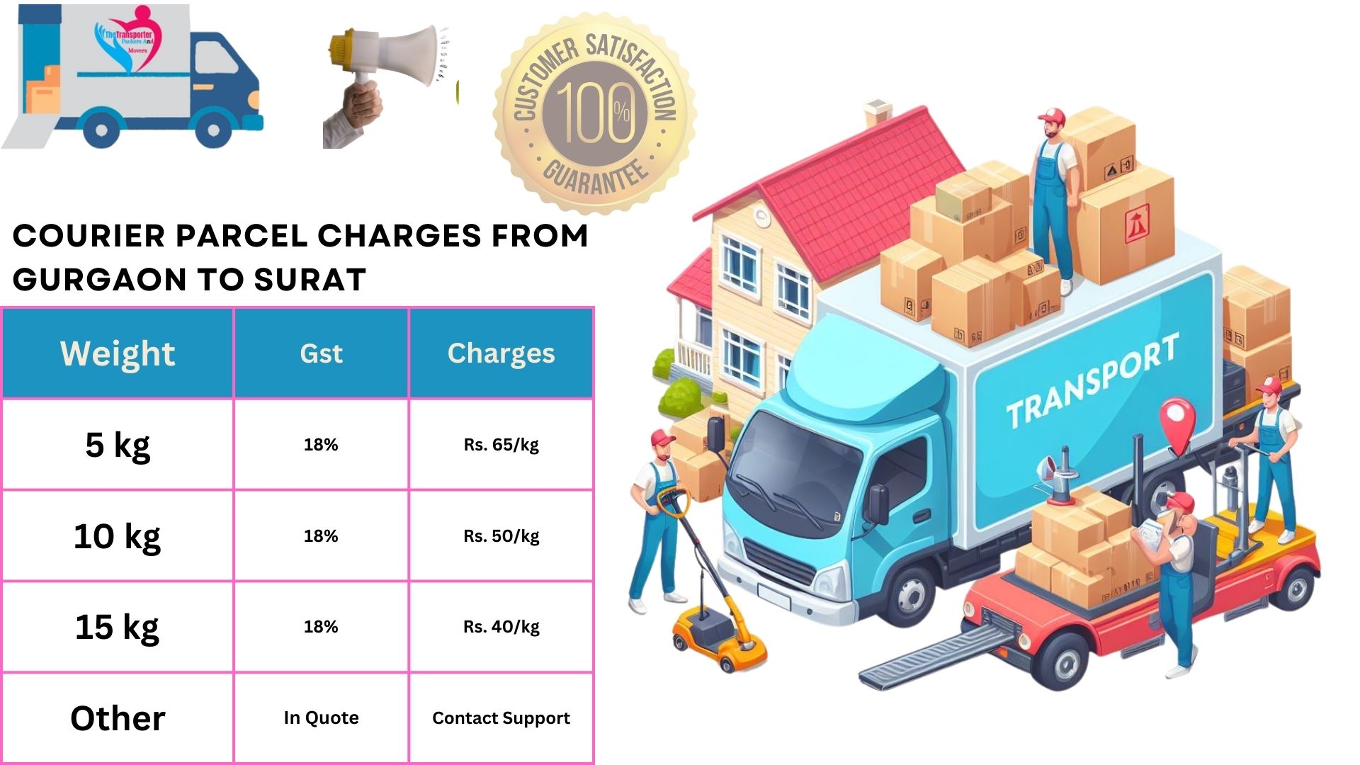 Easy Parcel Services From Gurgaon to Surat | TheTransporter