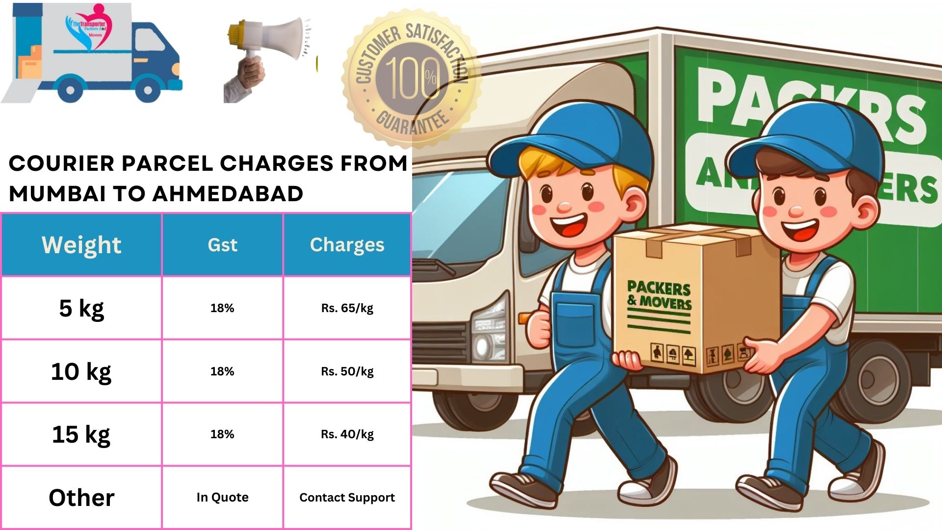 Parcel Services from Mumbai to Ahmedabad | TheTransporter