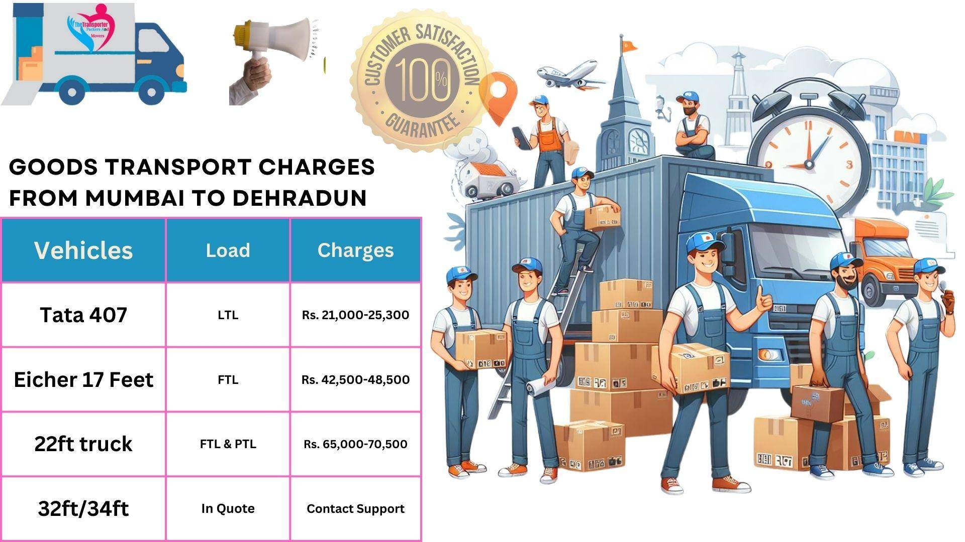 Mumbai to Dehradun Luggage and Courier Services | TheTransporter