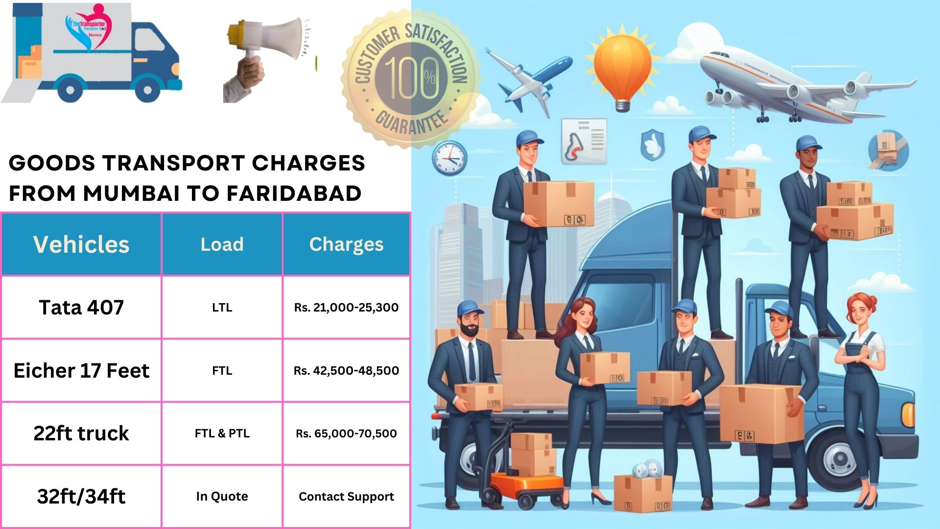 Reliable Bike and Car Transport Services from Mumbai to Faridabad ...