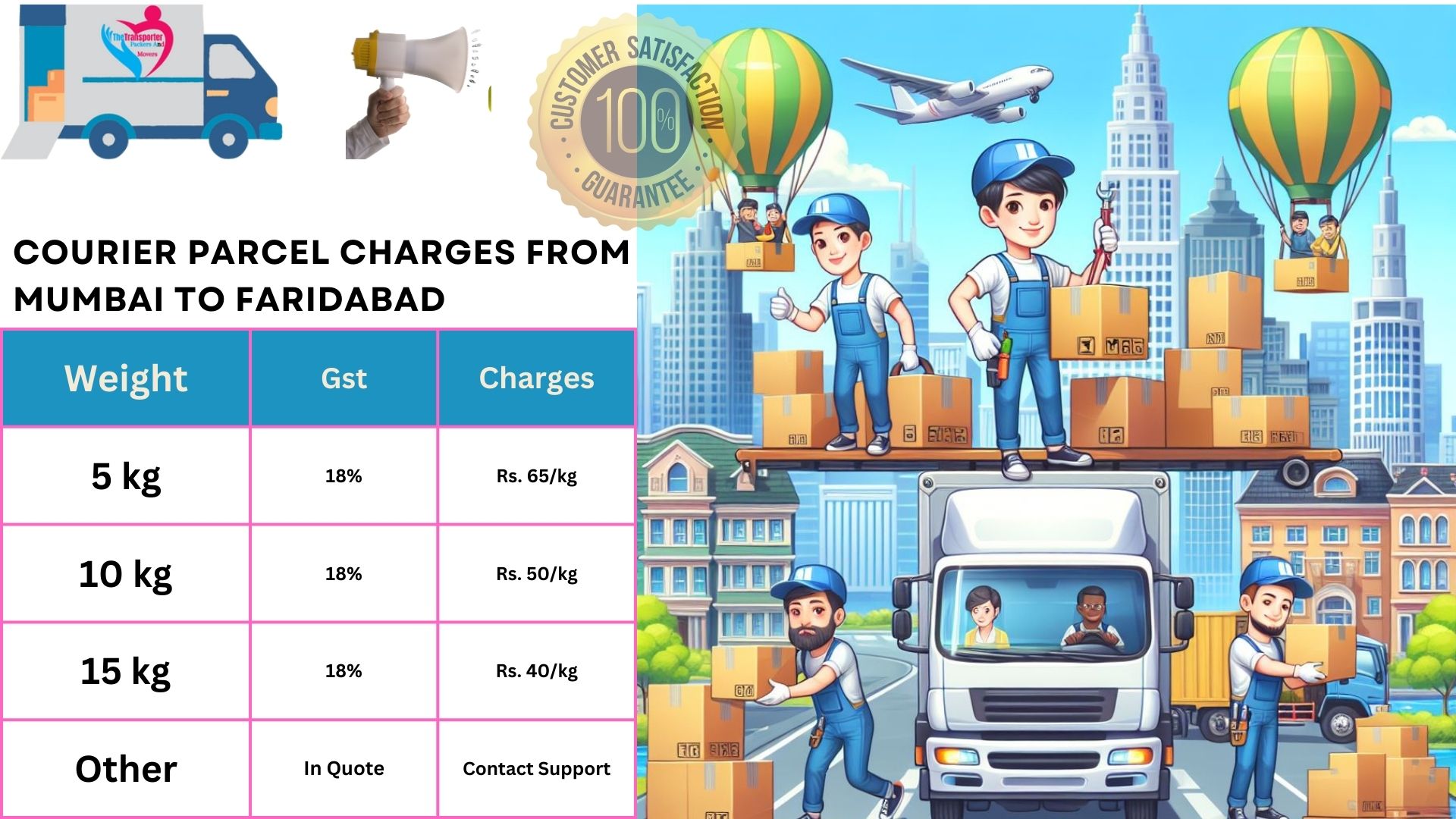 Luggage Transport and Courier from Mumbai to Faridabad | TheTransporter