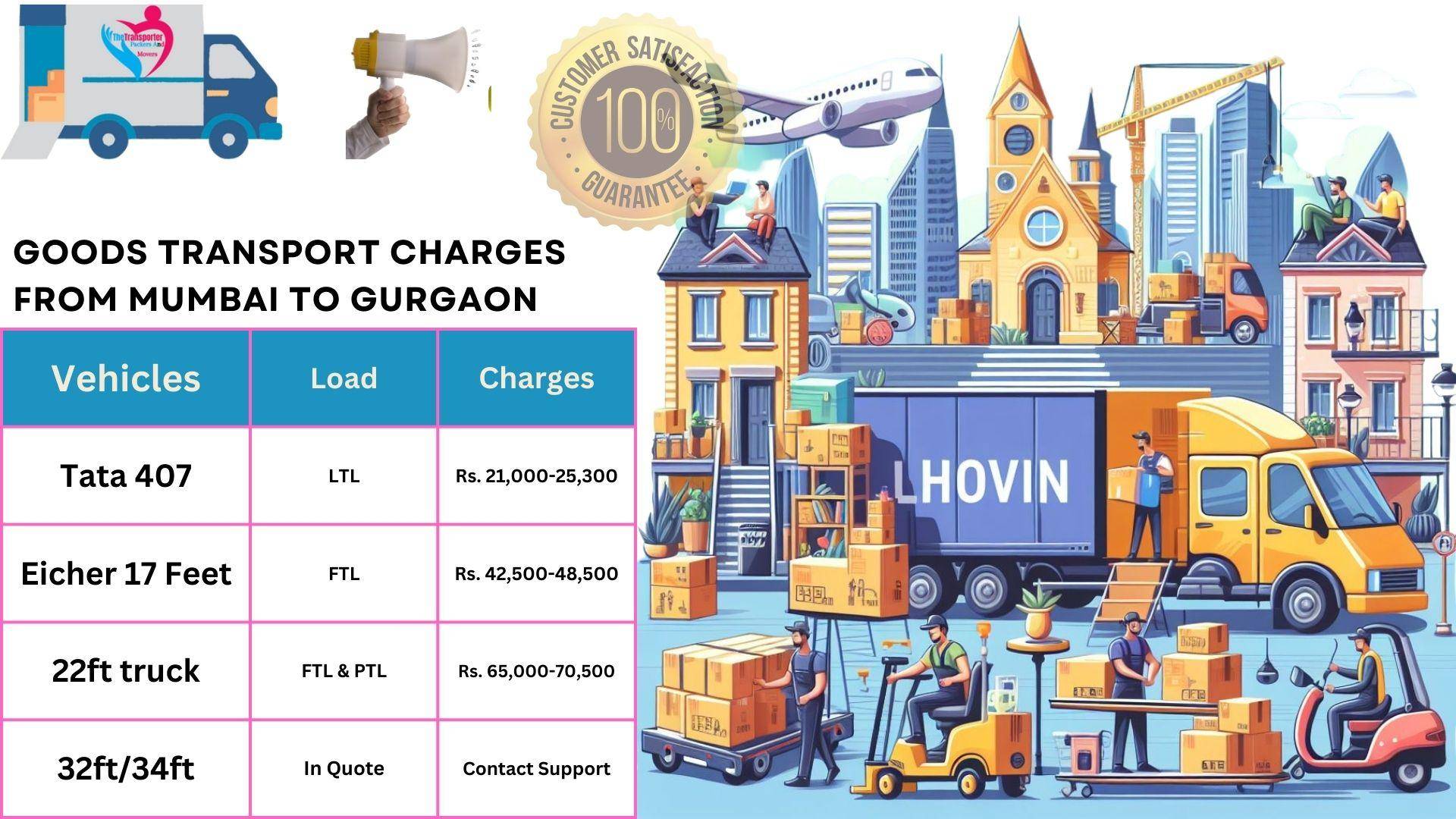 Car and Goods Transport Rates from Mumbai to Gurgaon - TheTransporter