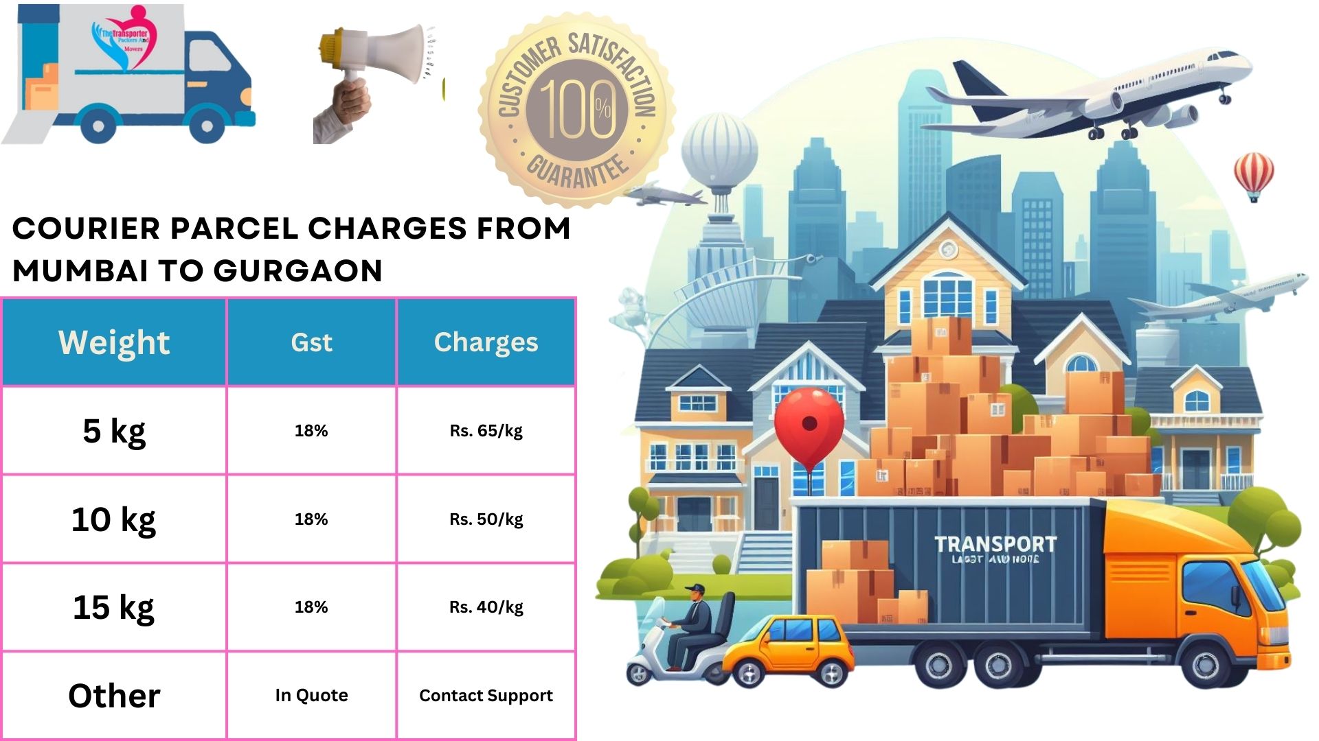 Mumbai to Gurgaon Courier and Luggage Solutions | TheTransporter