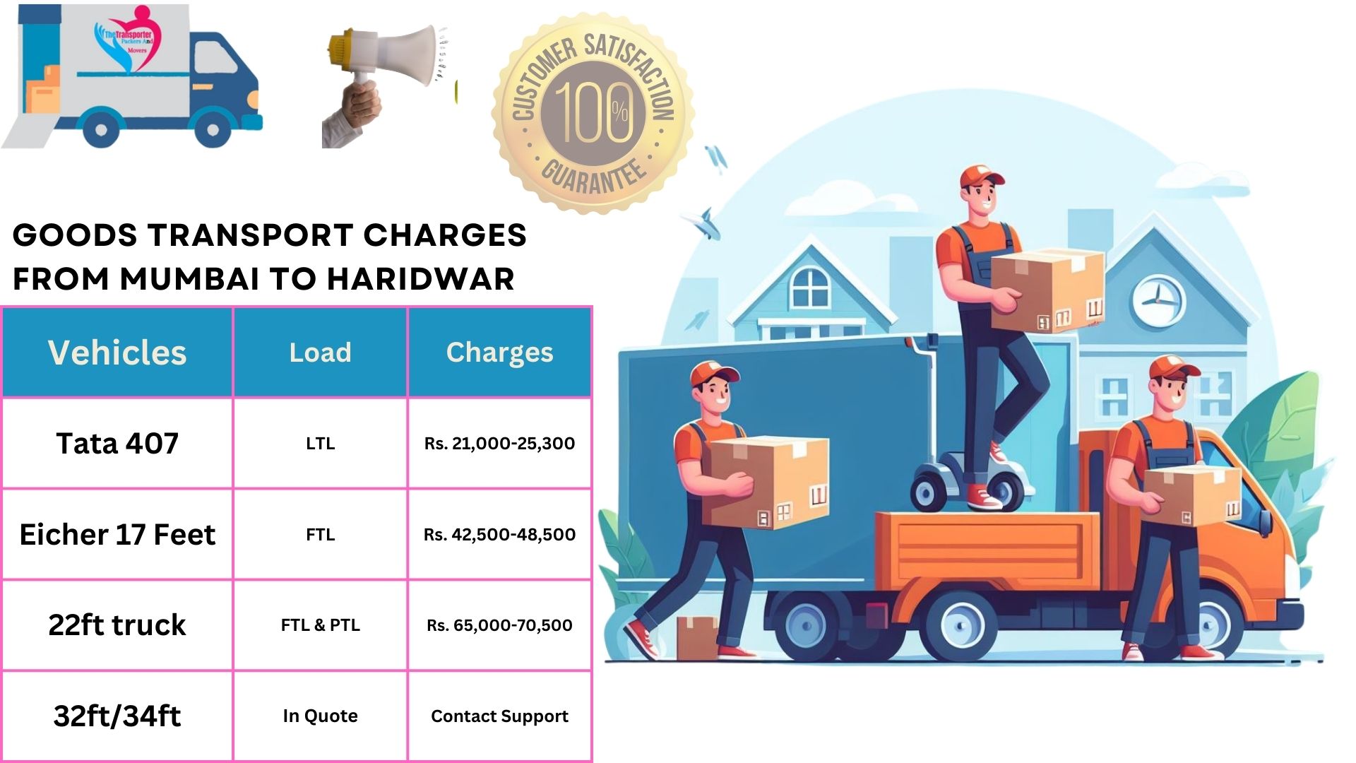 Goods and Car Transport Charges from Mumbai to Haridwar - TheTransporter